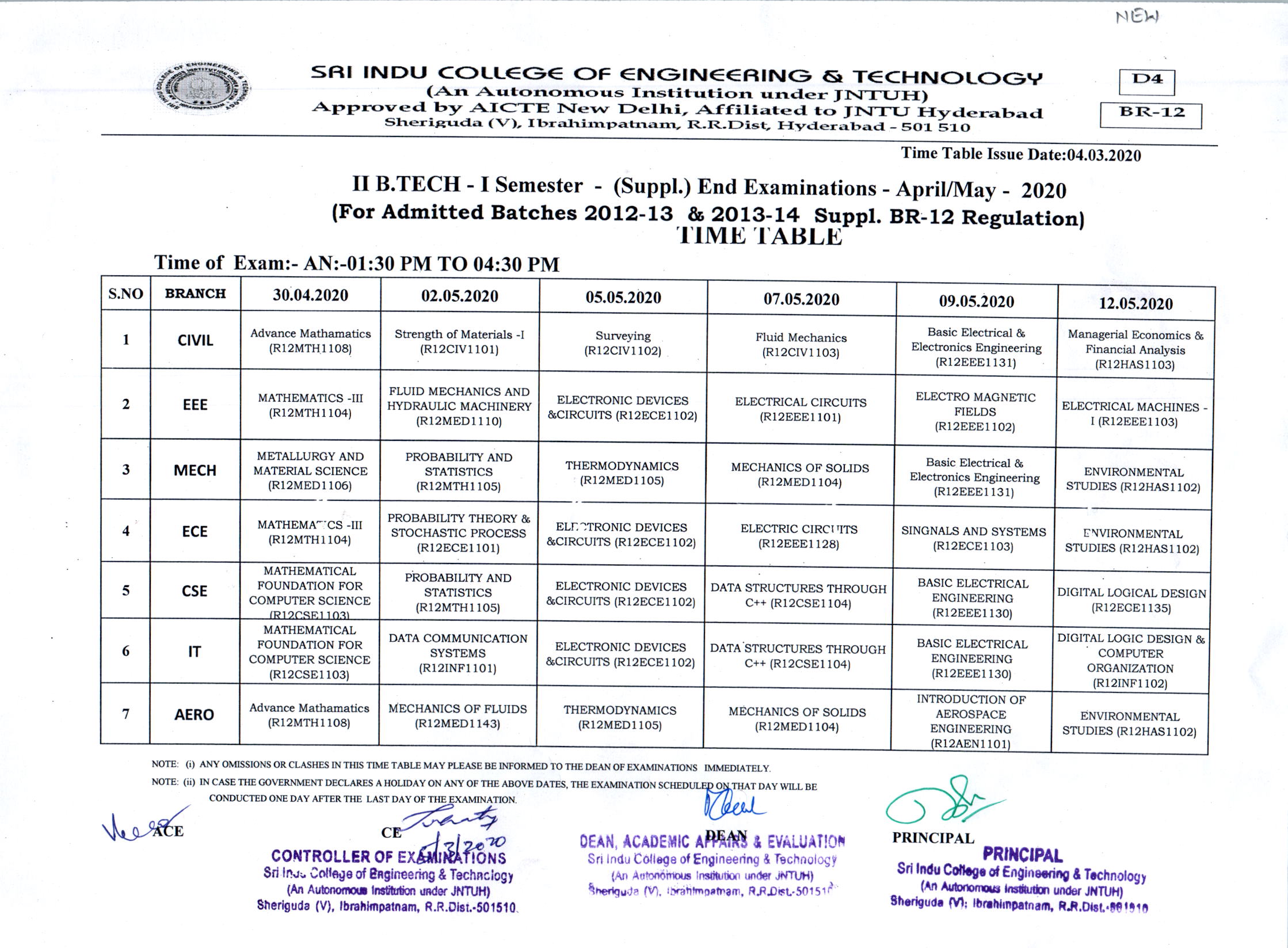 Sri Indu College of Engineering & Technology – UGC Autonomous