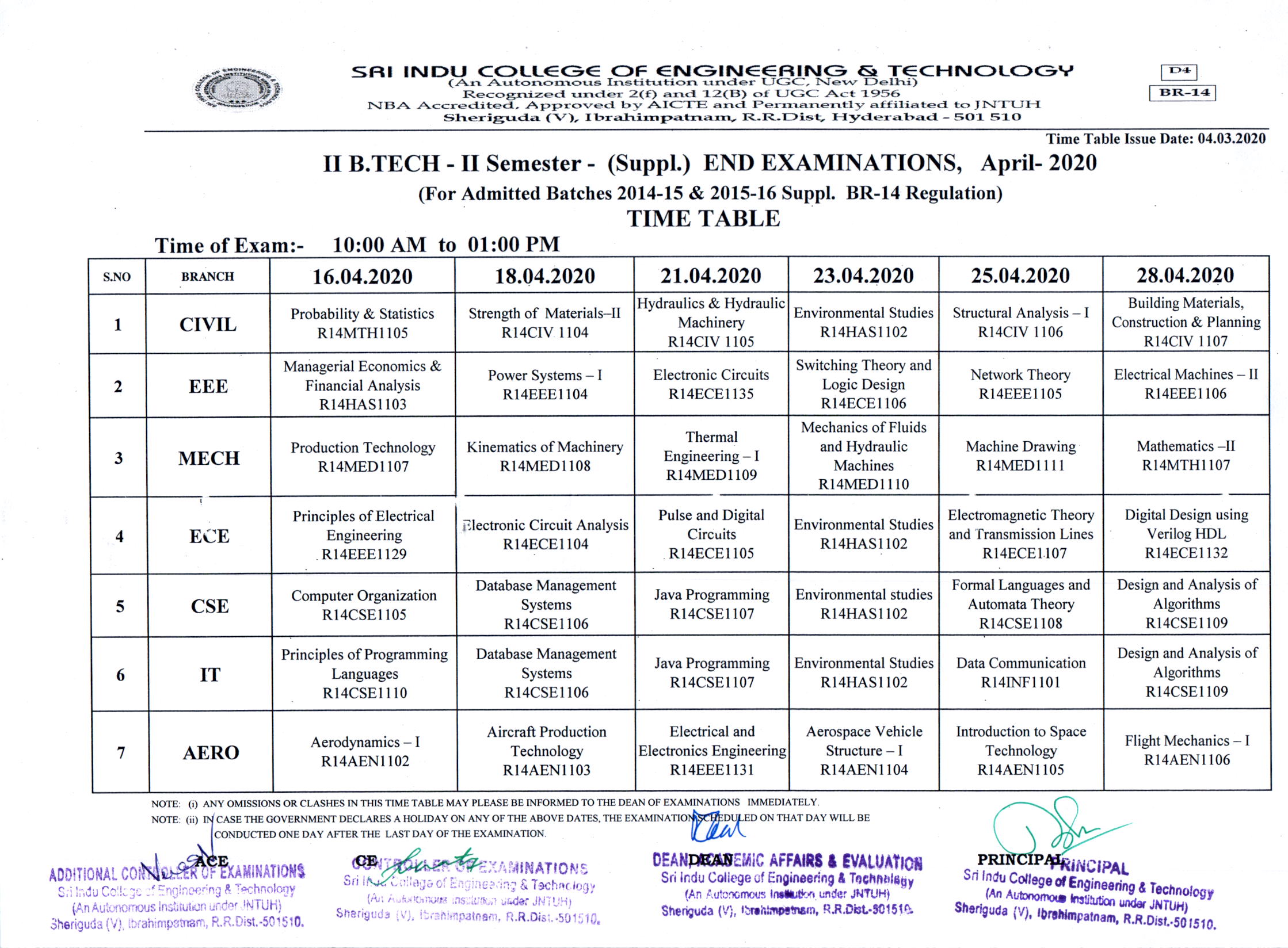 Sri Indu College of Engineering & Technology – UGC Autonomous