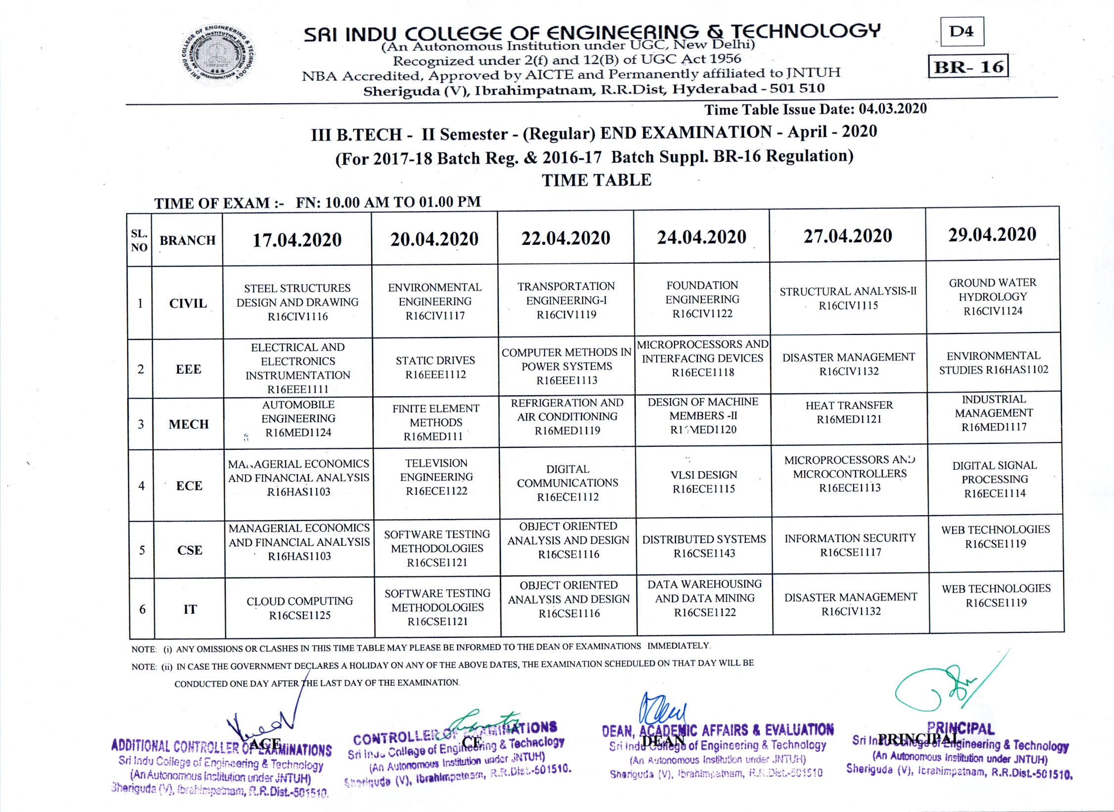 Sri Indu College of Engineering & Technology – UGC Autonomous